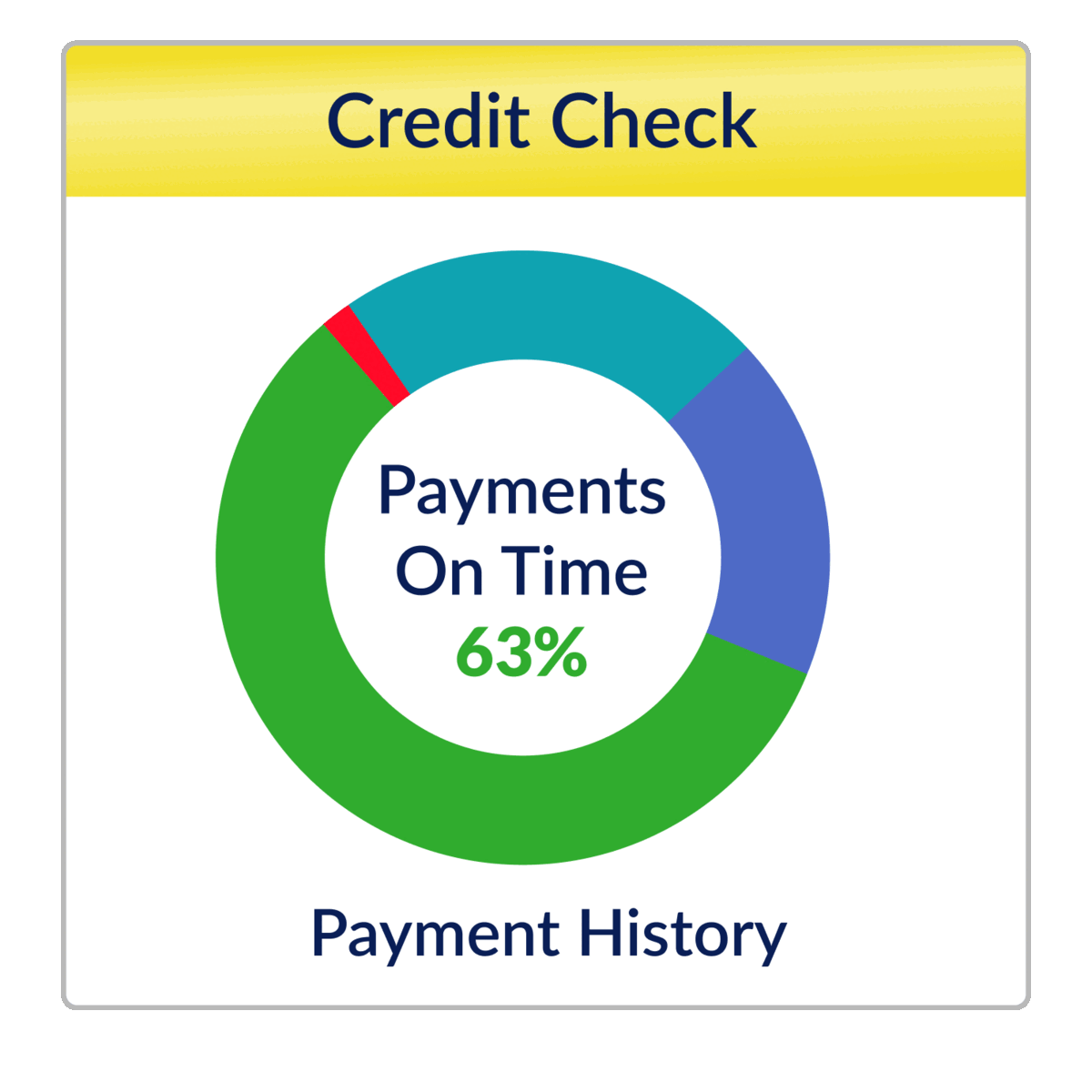 Collections Improvement Platform for Manufacturers, Traders & Service ...